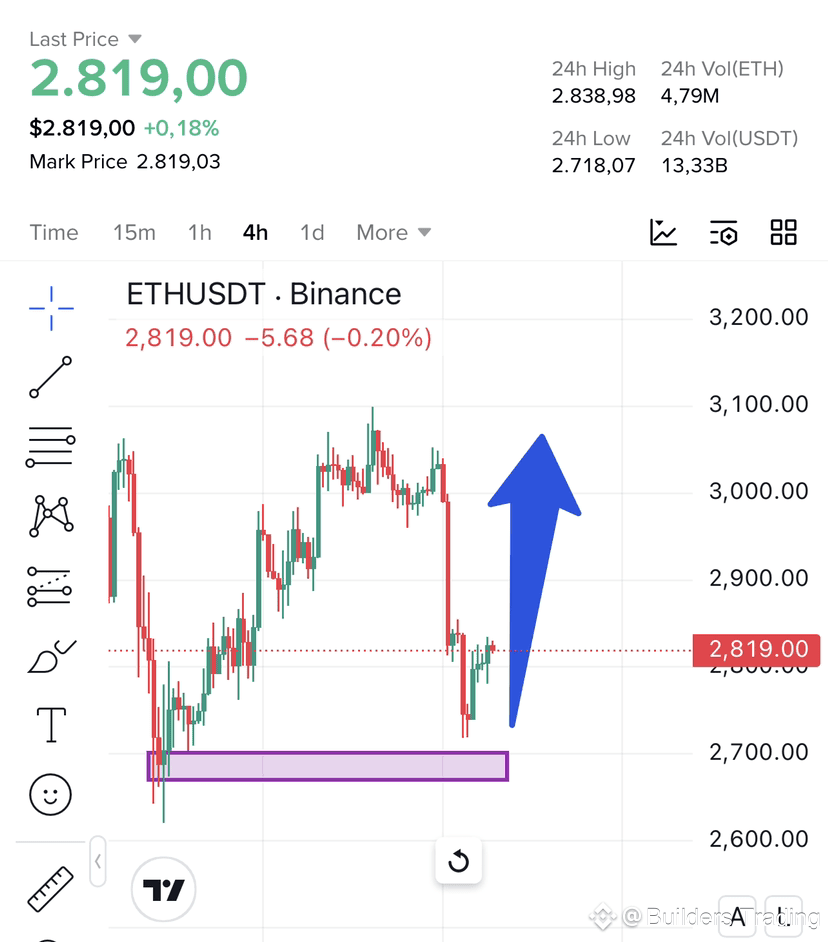 $ETH Perfect transaction with the goal achieved in less than | Q_M-BSC ...