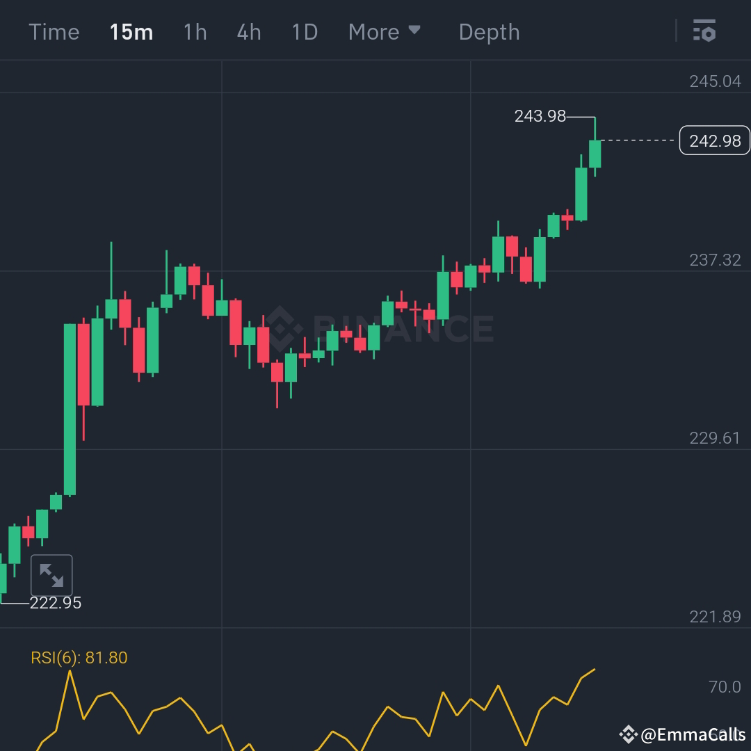 🚀 $SOL /USDT Breaks New Heights – Watch for Strategic Moves | EmmaCalls on Binance Square