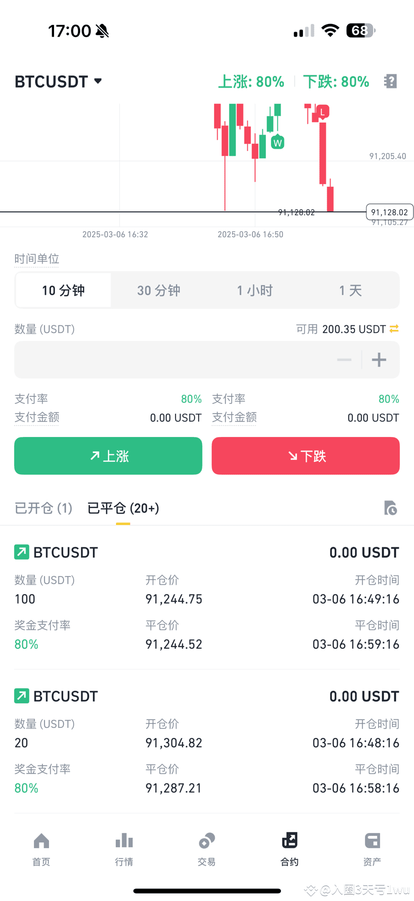 Just 20 cents short, not even going to | 入圈3个月亏3万u on Binance Square