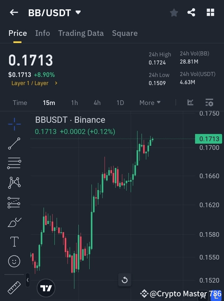 🚀 $BB /USDT Bull Run Alert! 🚀 Current Price: $0.1713 Entr | Crypto Master 786 on Binance Square