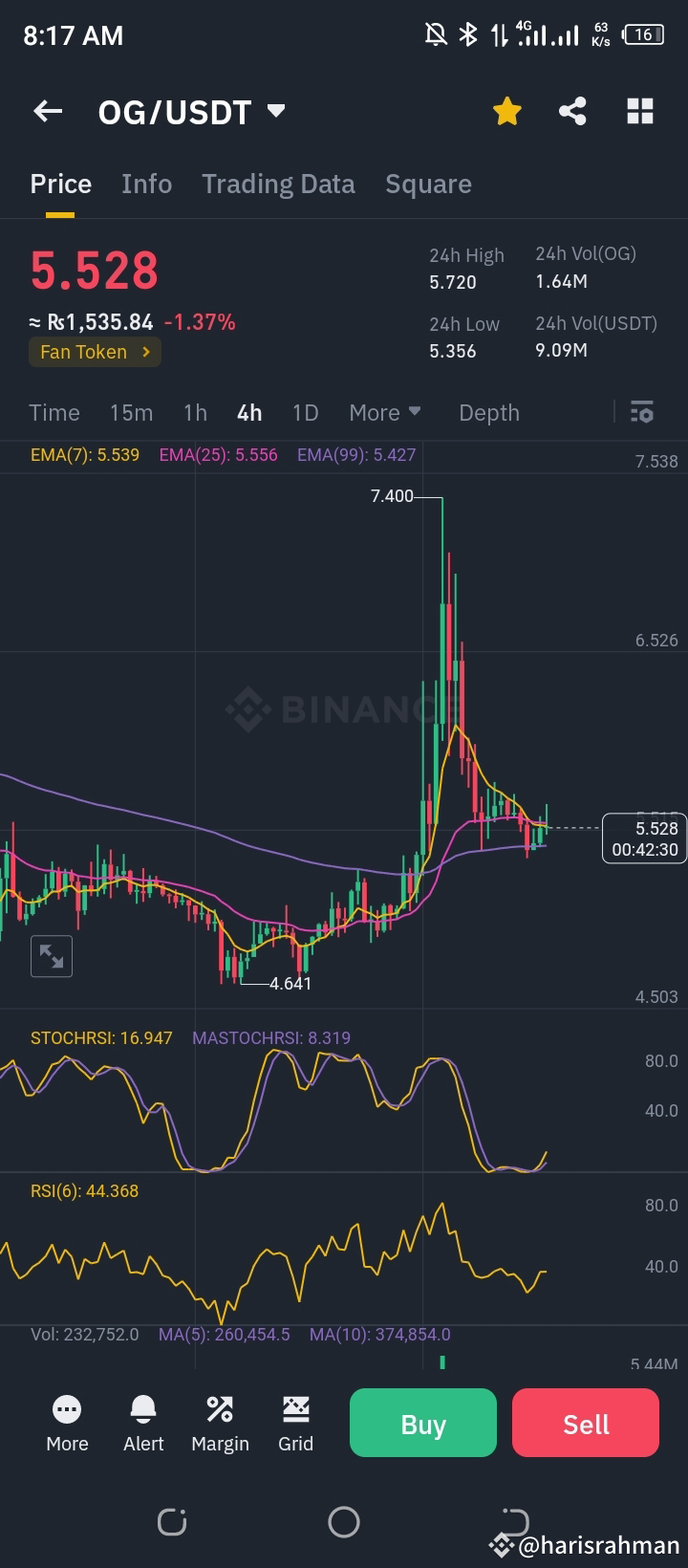 OG Fan Token ($OG ) is a sports-related cryptocurrency linke | harisrahman on Binance Square