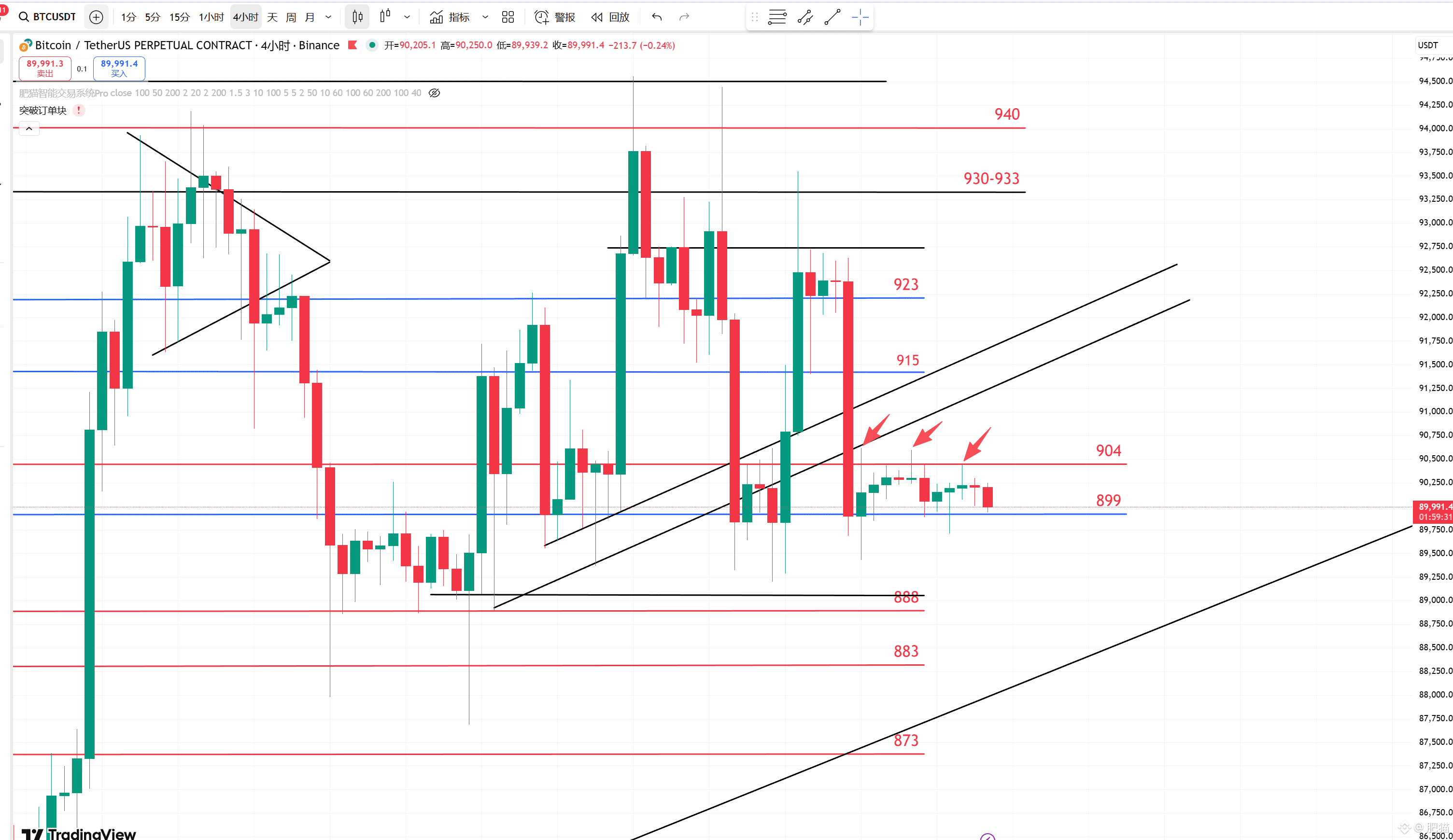 2025-12-14 Daily Line Waking up it’s already afternoon, and | 肥猫 on ...