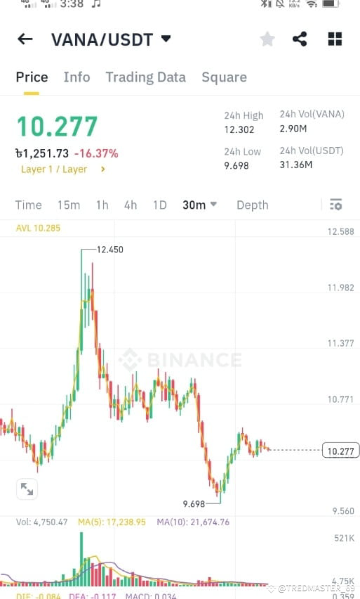 VANA TOKEN !!! $VANA is now down and it will be more down ...