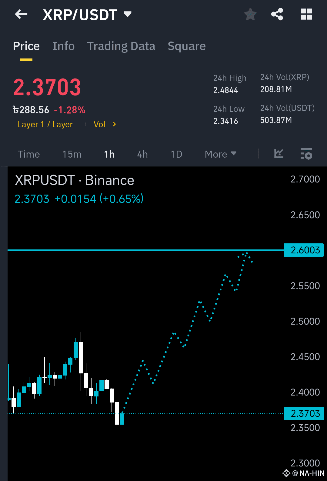 🚀💥 $XRP P TRADE PLAN 💥🚀 --- 📊 Market Sentiment: BULLI | NA-HIN on Binance Square
