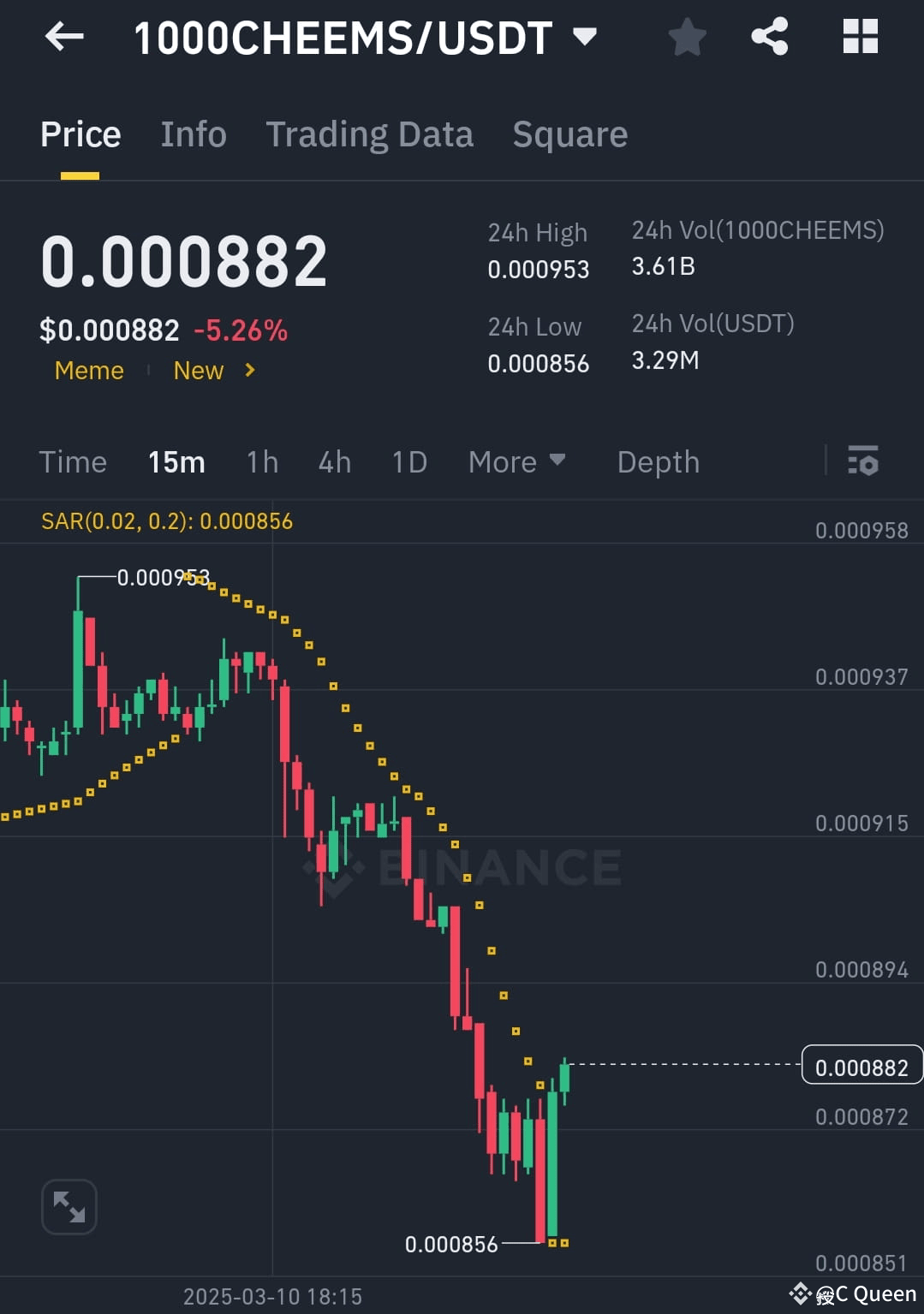 $1000CHEEMS /USDT – BEARISH CONTINUATION AHEAD $1000CHEE | C Queen on Binance Square