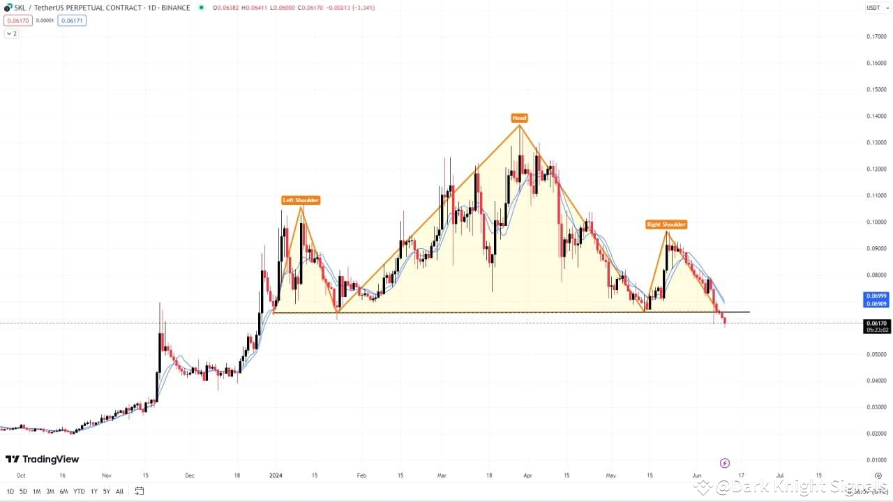 #SKL/USDT Market Update 🚨 #SKL is now trading around 0.061 | Dark ...