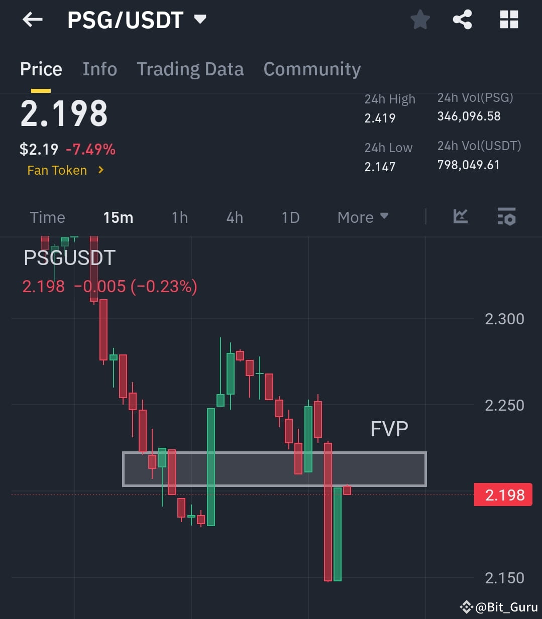 $PSG Trading Signal – Testing Key Support Levels! $PSG | Bit_Guru on ...