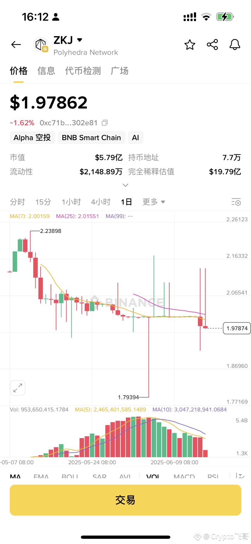 The ZKJ coin is currently the one with the largest trading v | Crypto飞哥 ...