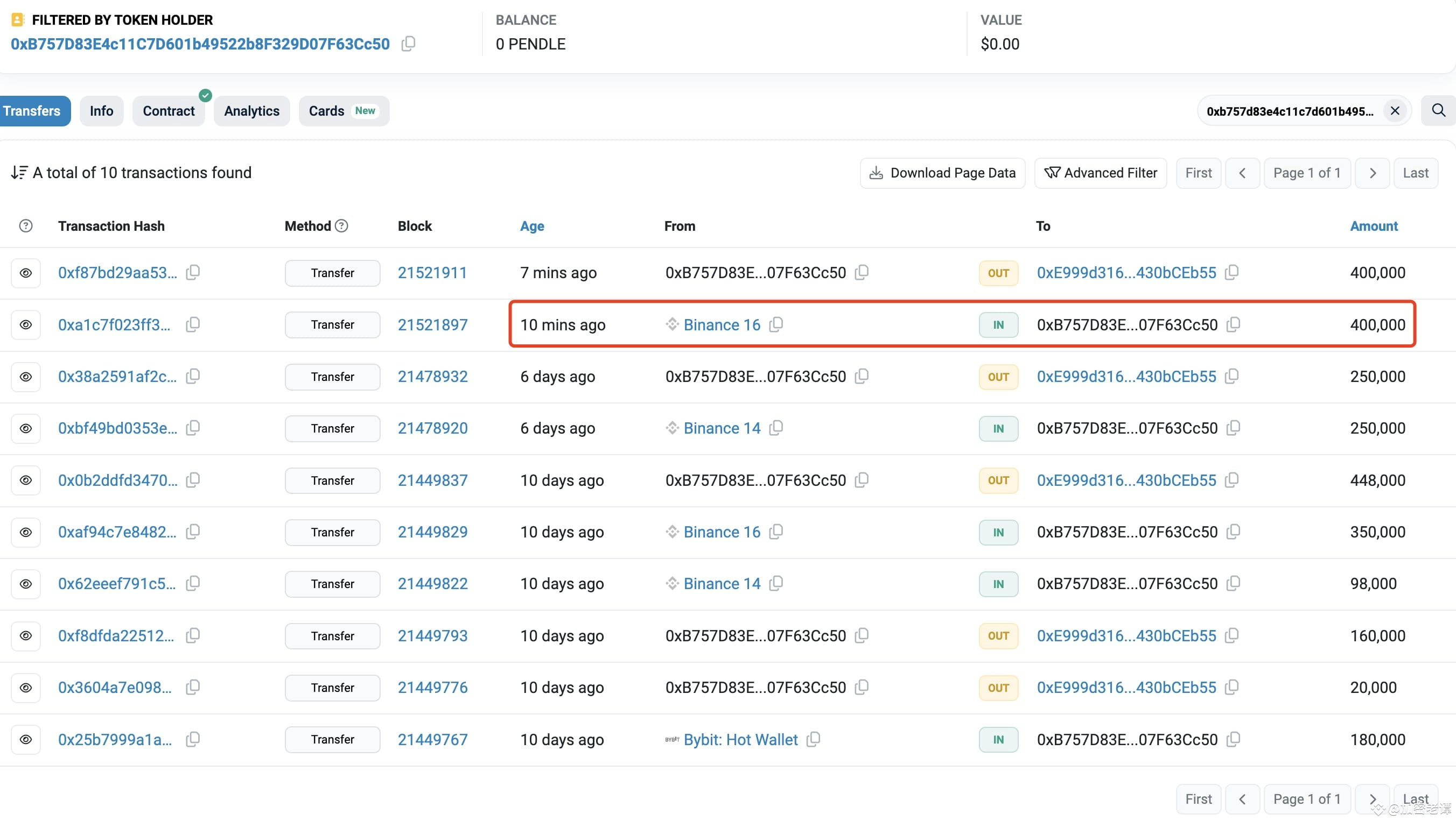 The Giant Whale Takes Action! Binance Whales Withdraw PENDLE | Web3方先生 on Binance Square
