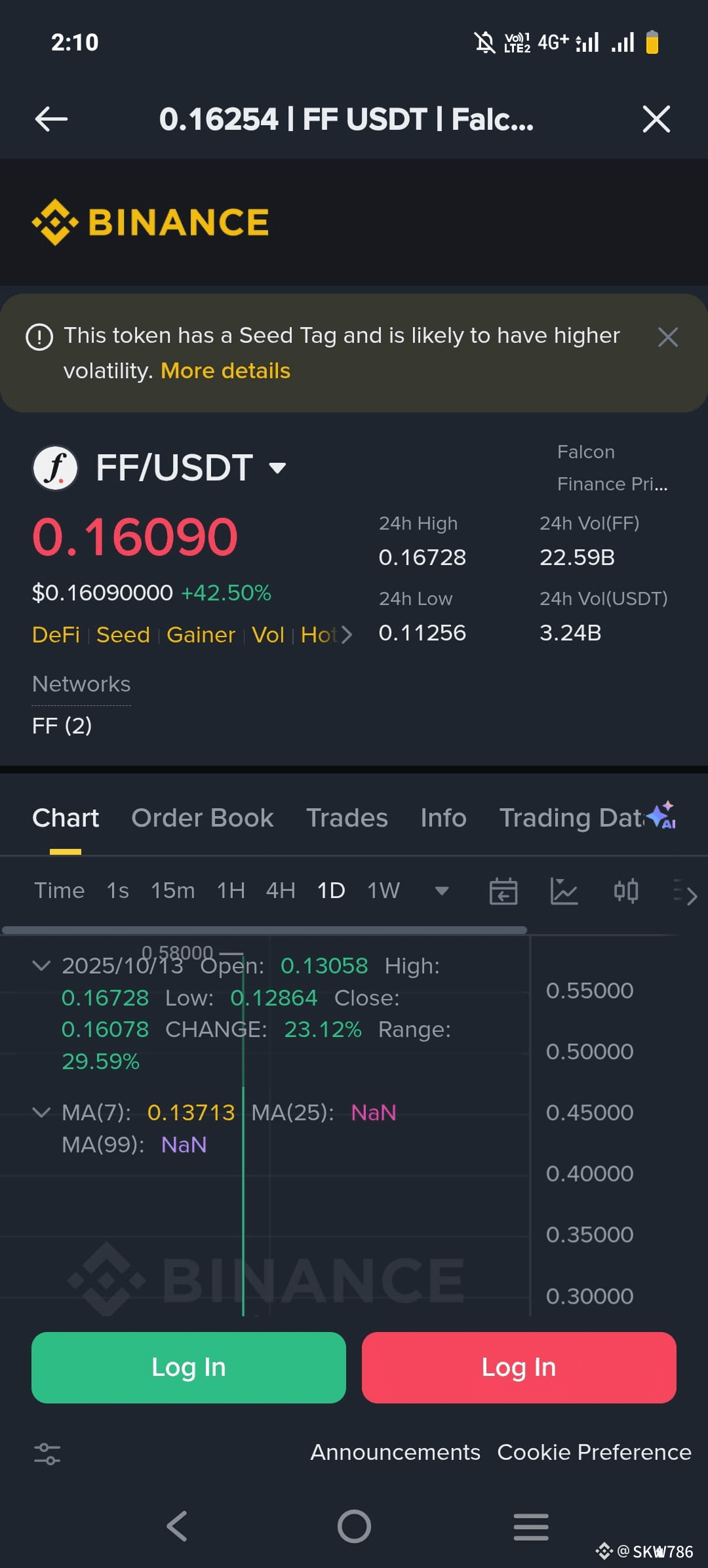 🚀 $FF /USDT Trading Signal (Falcon Finance) 🔥 $FF Current | SKAW786 on ...