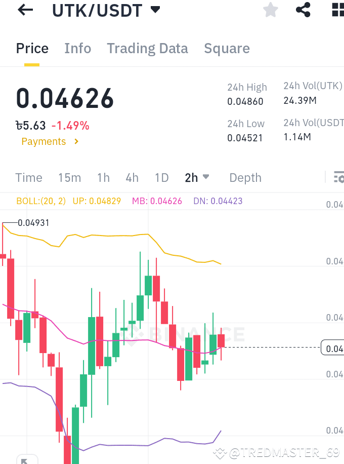 $UTK 🚀 BULLISH ALERT! UTILITY TOKEN ($UTK) READY TO EXPLODE ...