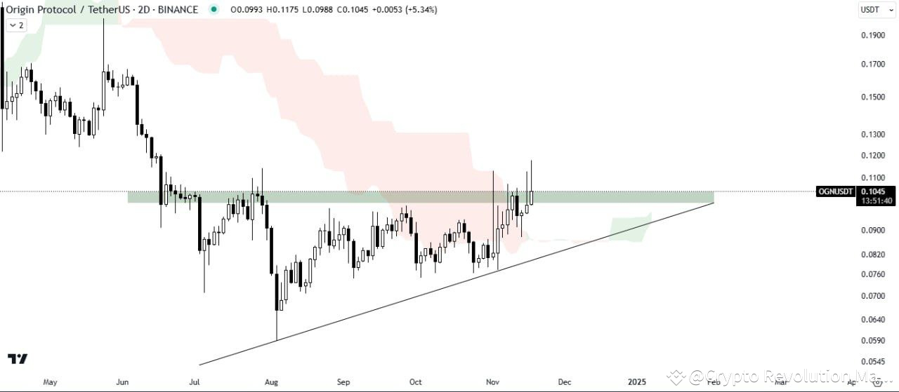 #OGN/USDT ANALYSIS OGN is consolidating within an ascending | Crypto Revolution Masters on ...