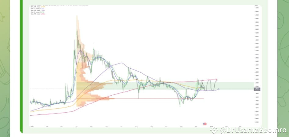 📊 GFI Daily Update: Compression & Trade Ideas Daily Chart ...