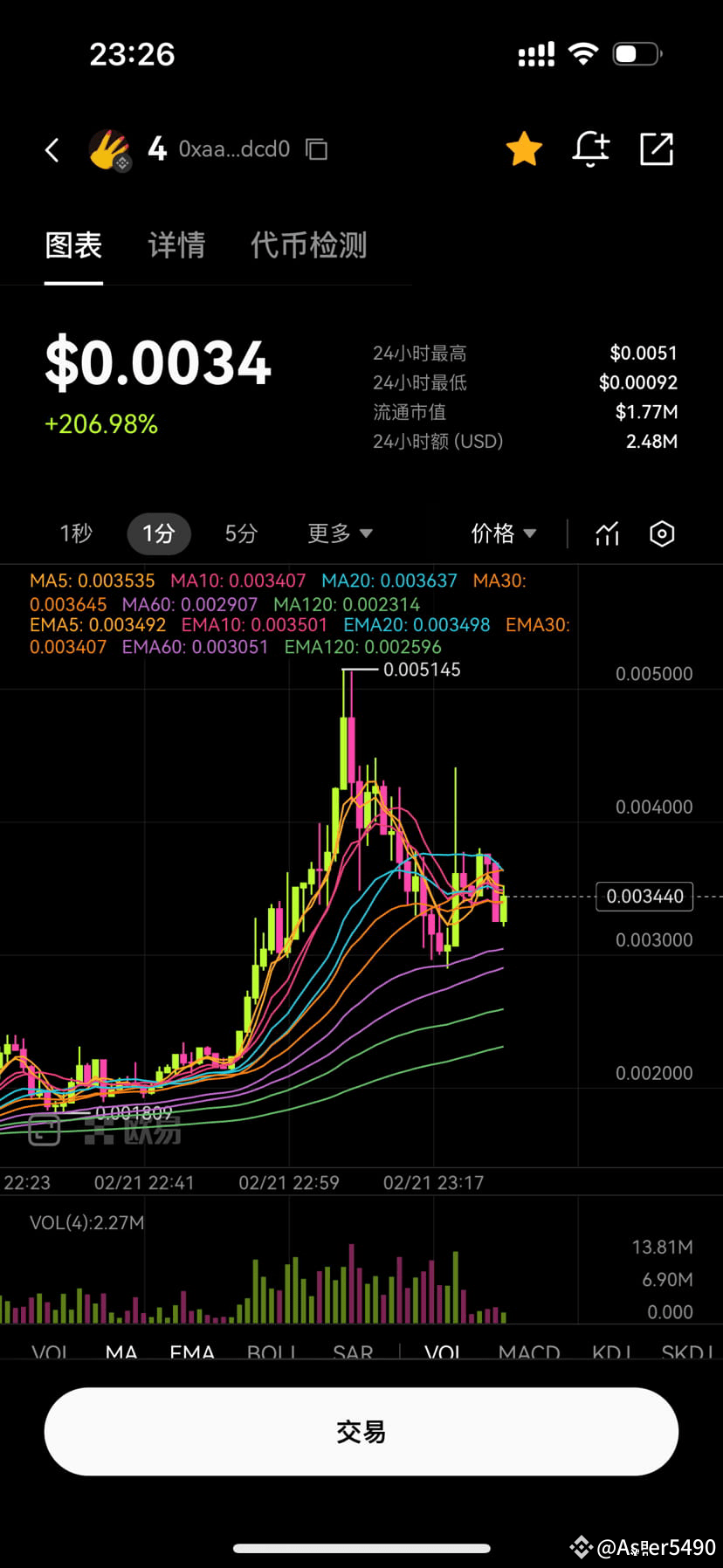 I told everyone to get on the Golden Dog, I bought it today ...