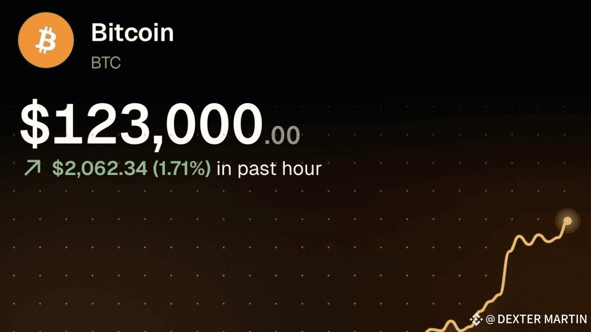 Bitcoin ($BTC) Surpasses $123K, Approaching Historical High as Bull Run ...