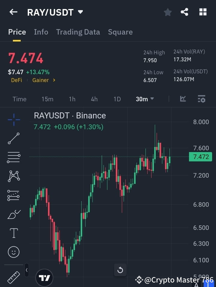 $RAY /USDT: IS A BREAKOUT ON THE HORIZON? 🔥 The $RAY/USDT | Crypto ...