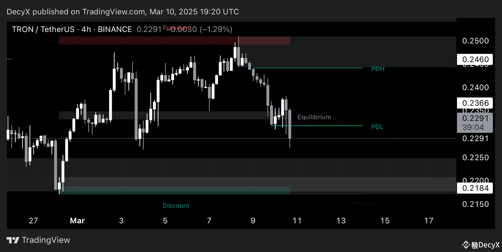 $TRX Bullish Reversal Opportunity Market Structure: Price s | DecyX on Binance Square