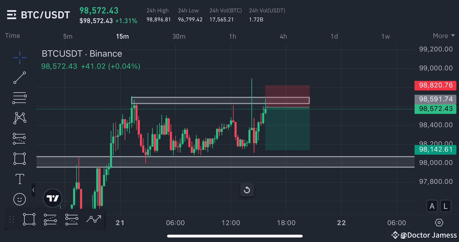 $BTC /USDT – Rejection at Resistance! Short Trade Active Bi | Doctor Jamess on Binance Square