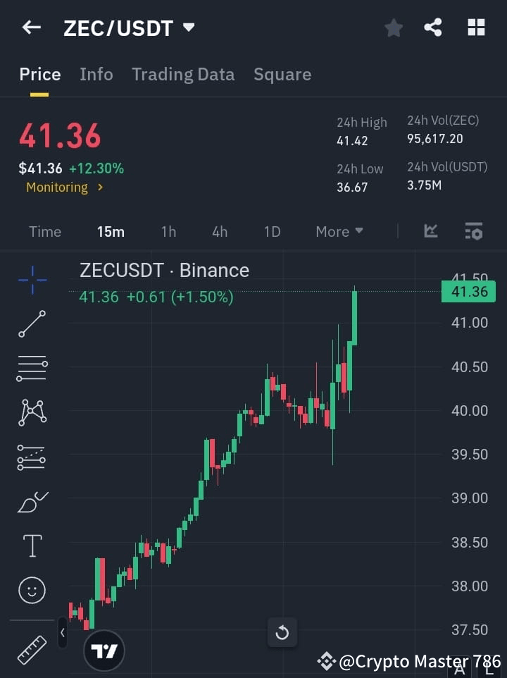 📈 $ZEC /USDT – Bullish Momentum Continues 🚀 Current Price | Crypto Master 786 on Binance Square