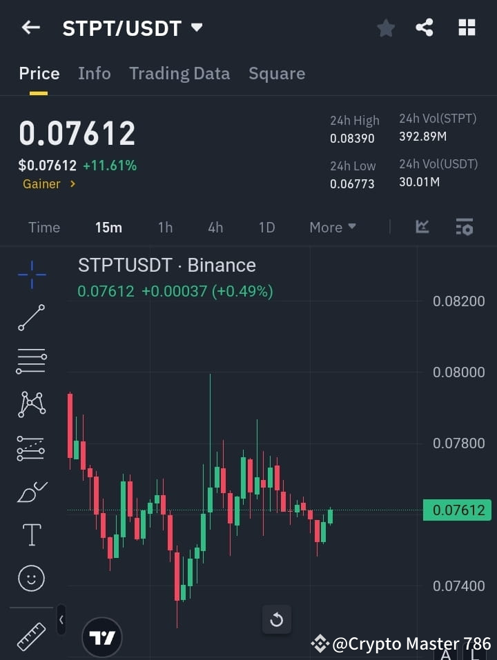 $STPT /USDT Bull Run Alert!🔥 Current Price: $0.07612 Long | Crypto Master 786 on Binance Square