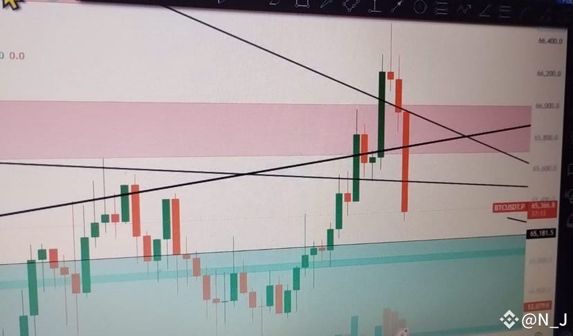 Btc look at this that's why Said don't fomo right now hope y | N_J on ...