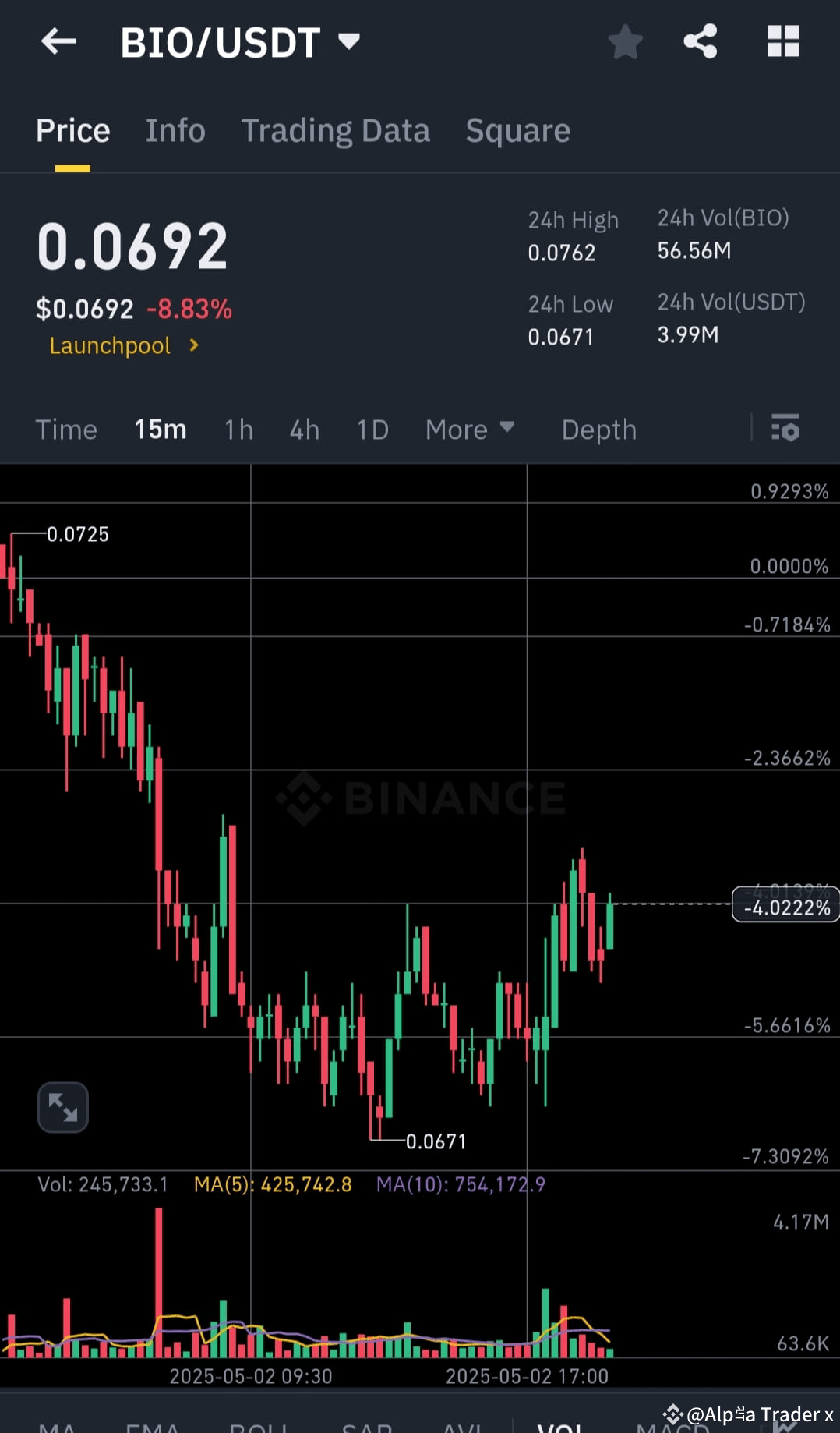 $BIO BIO/USDT Market Update Trade Steup Current Price: $0. | Alpha ...