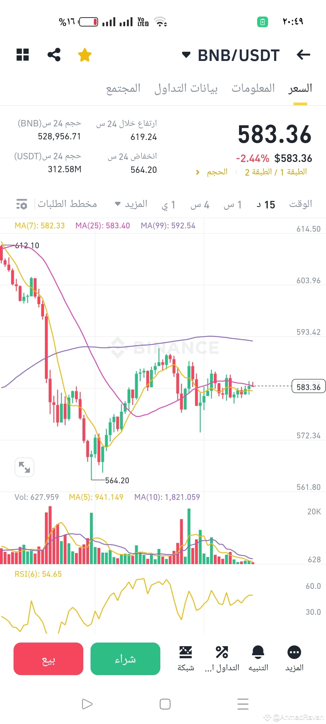 Bearish Signal 📉 Futures 📉 Leverage: 25x Entry Price: 58 | Eng Ahmed Hegazy on Binance Square