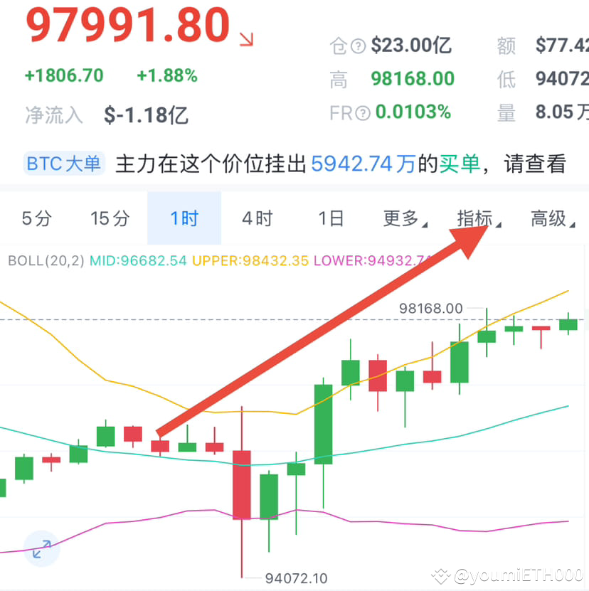 Yesterday, after the point transfer, the market fluctuated u ...