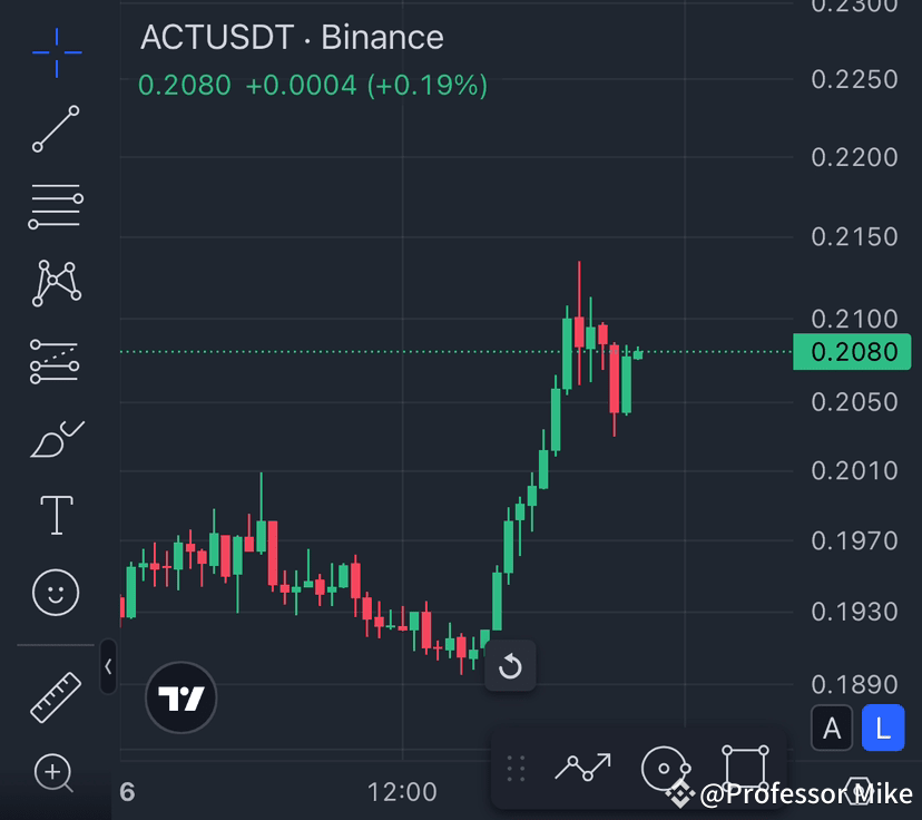 $ACT /USDT Bull Run: Strong Entry Opportunity!🔥💯 The ACT/ | Professor Mike on Binance Square