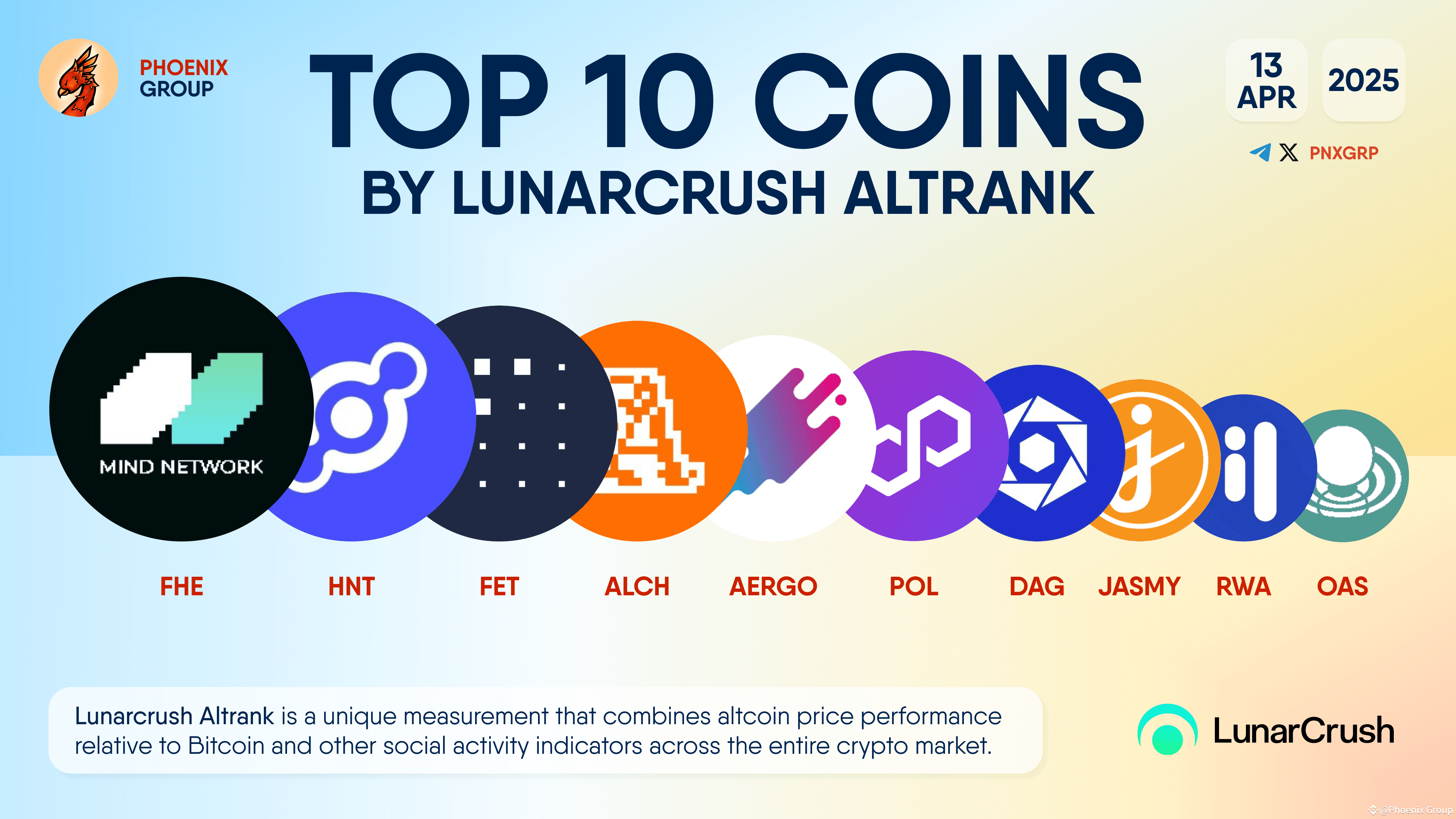 TOP 10 COINS BY LUNARCRUSH ALTRANK #FHE #HNT $FET #ALCH | Phoenix Group ...