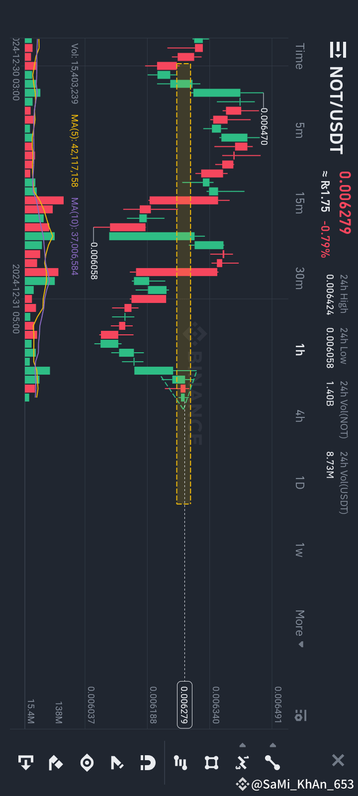 Guys there's a FVG filled in 1h chart in $NOT coin and also | SaMi_KhAn_653 on Binance Square