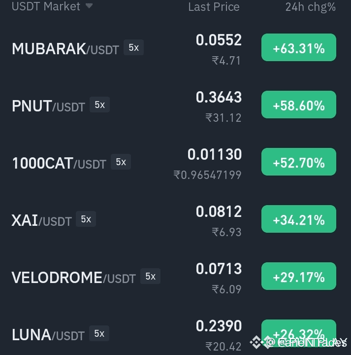 ‼️ BOOOOOOOOOOOOOOOOOOOOM 💥 🚀📈WINNING COINS 📈🚀 📈🚀CHEC | Fariel Trades ...