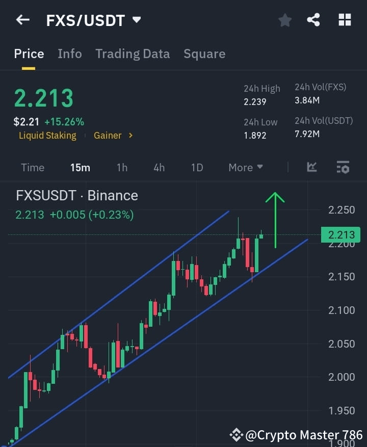 🚀 $FXS /USDT – Bullish Momentum Breakout! 🔥 📊 Current Pr | Crypto Master 786 on Binance Square