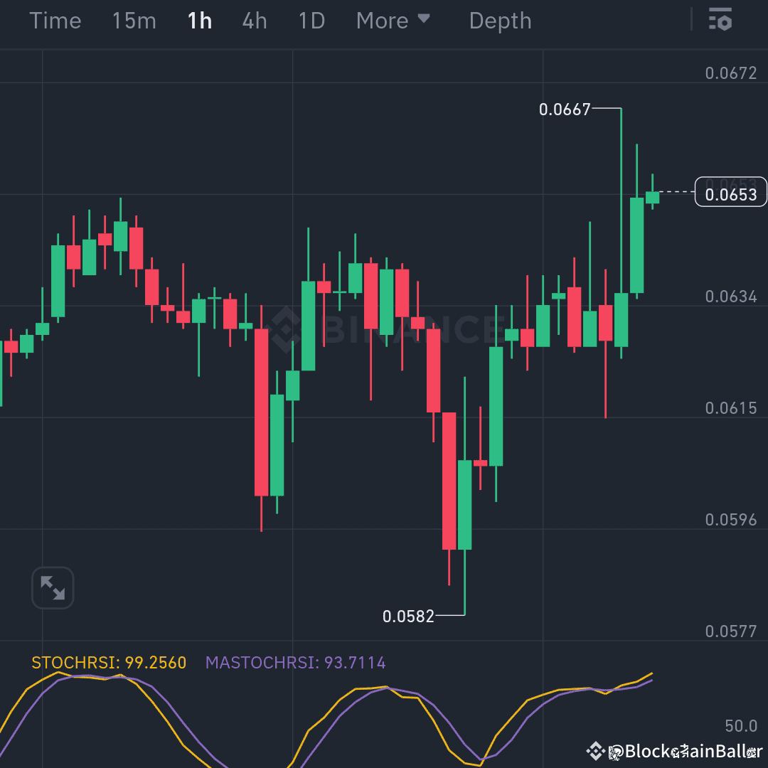 $TST Ready to Breakout Bullish Momentum Gearing Up for $0.0 | BlockchainBaller on Binance Square