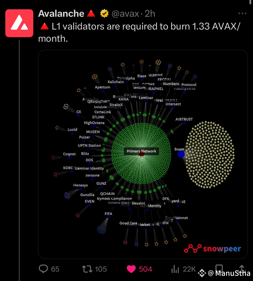 $AVAX That’s pretty wild. And with the total supply hard cap | ManuStha ...