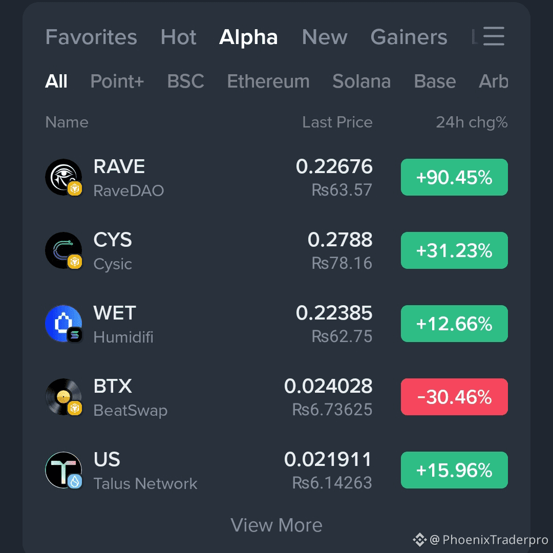 ALPHA COINS EXPLODING NOW. DON'T MISS THIS. Entry: 0.00001 ...