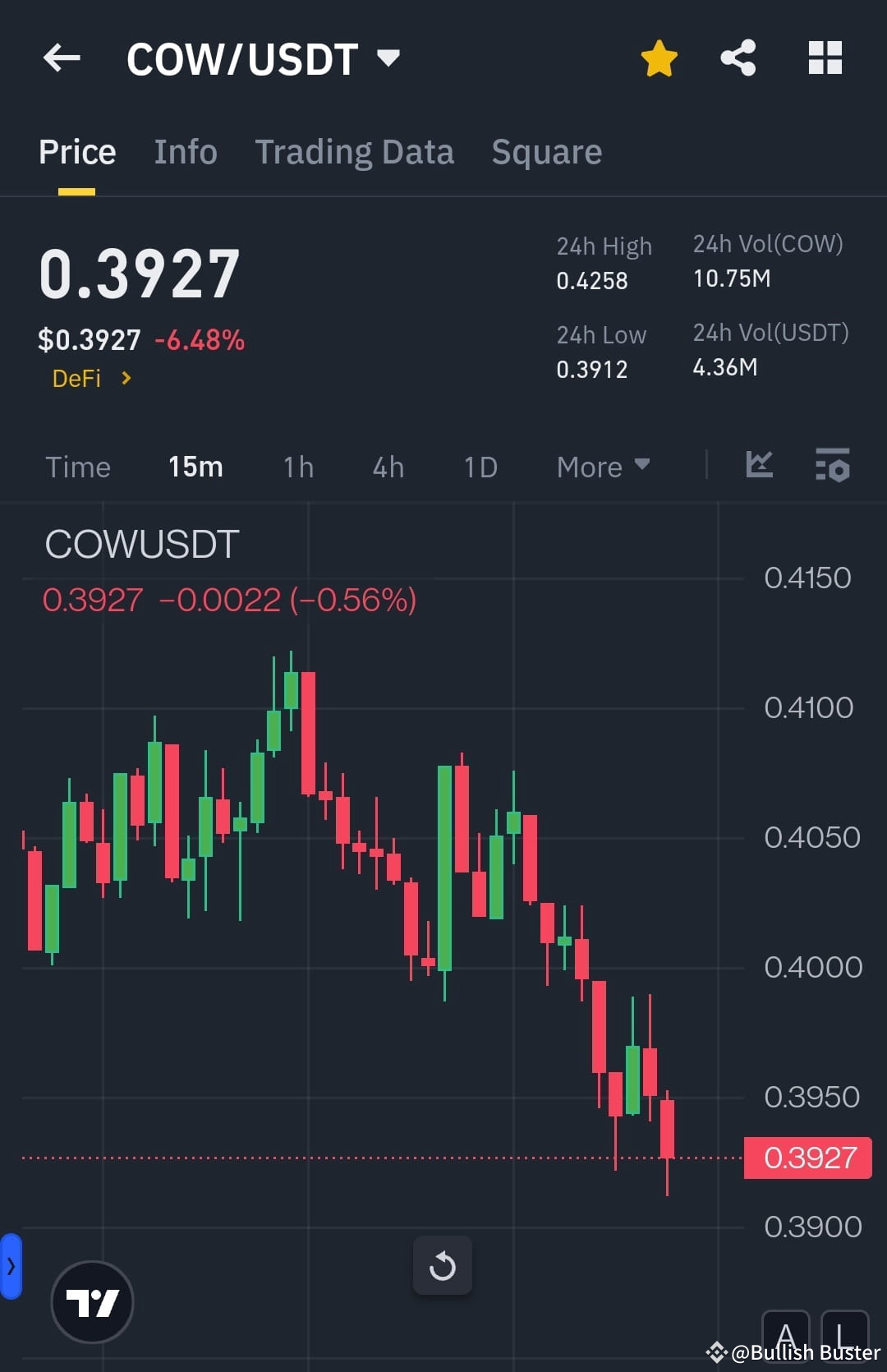 $COW /USDT Short Trade Signal!🔥💯 💥 Hurry up – Take Profi | Token Master 786 on Binance Square