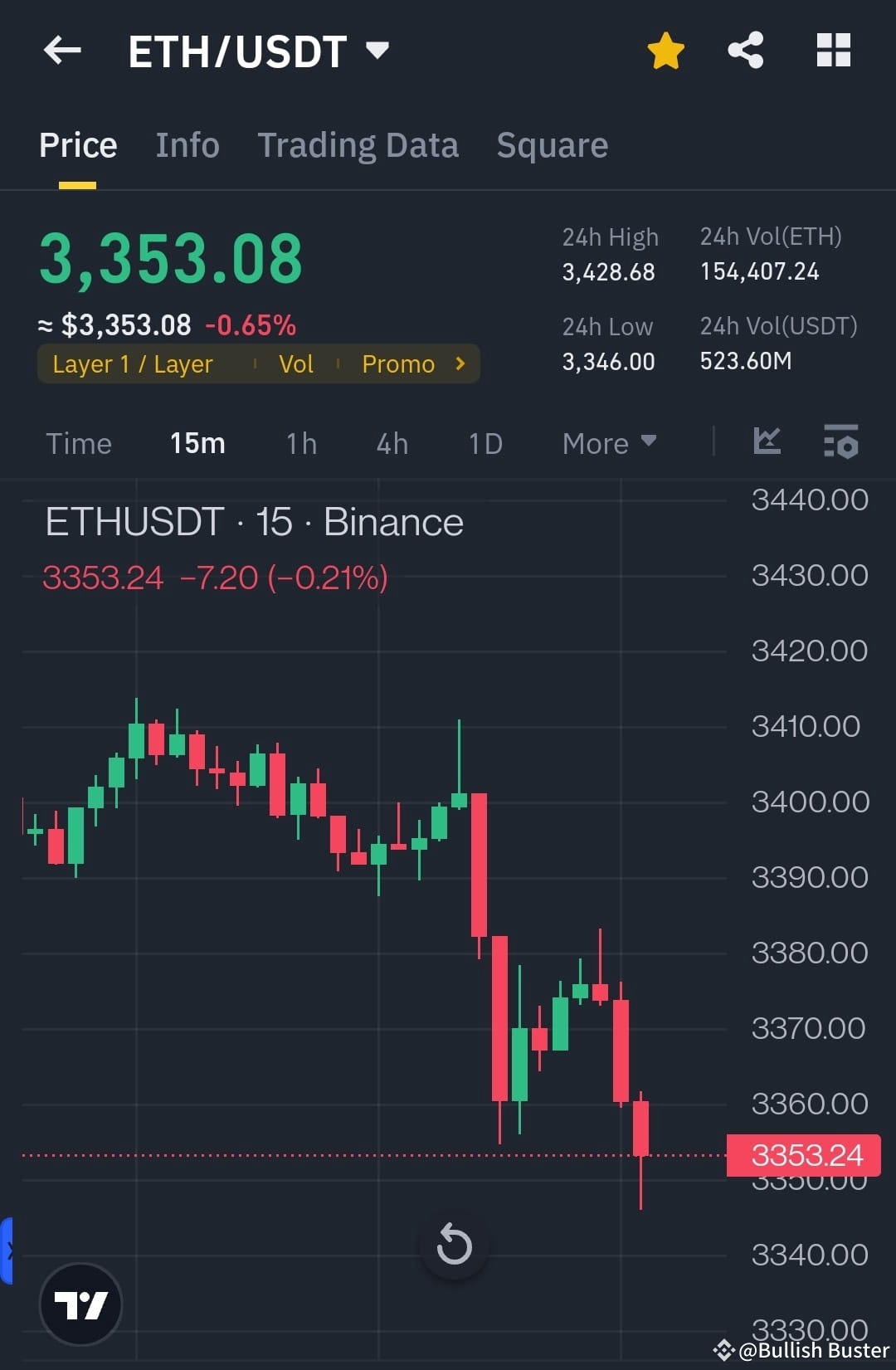 $ETH 🔥 ETH/USD Market Update: Watch Key Support & Resista | AlphaAnalyst on Binance Square