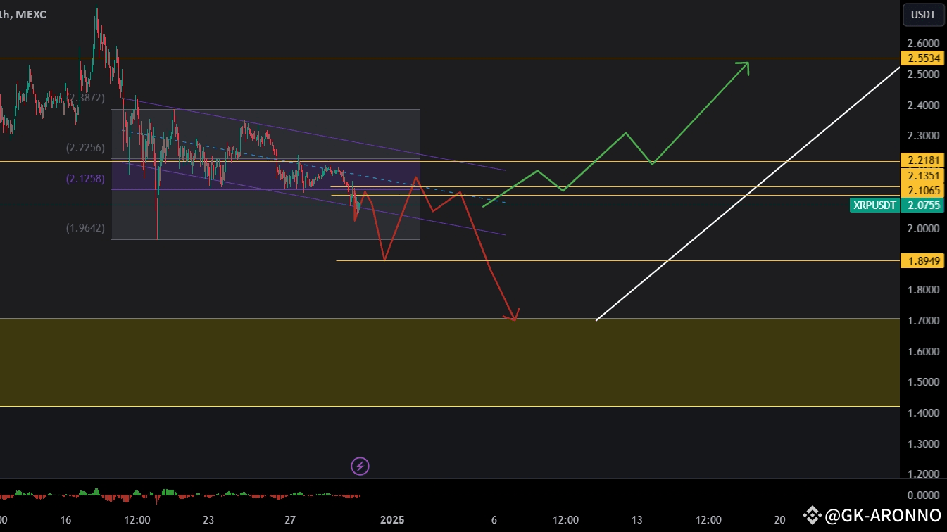 xrp update 1 hour🧐💥🔥 | GK-ARONNO on Binance Square