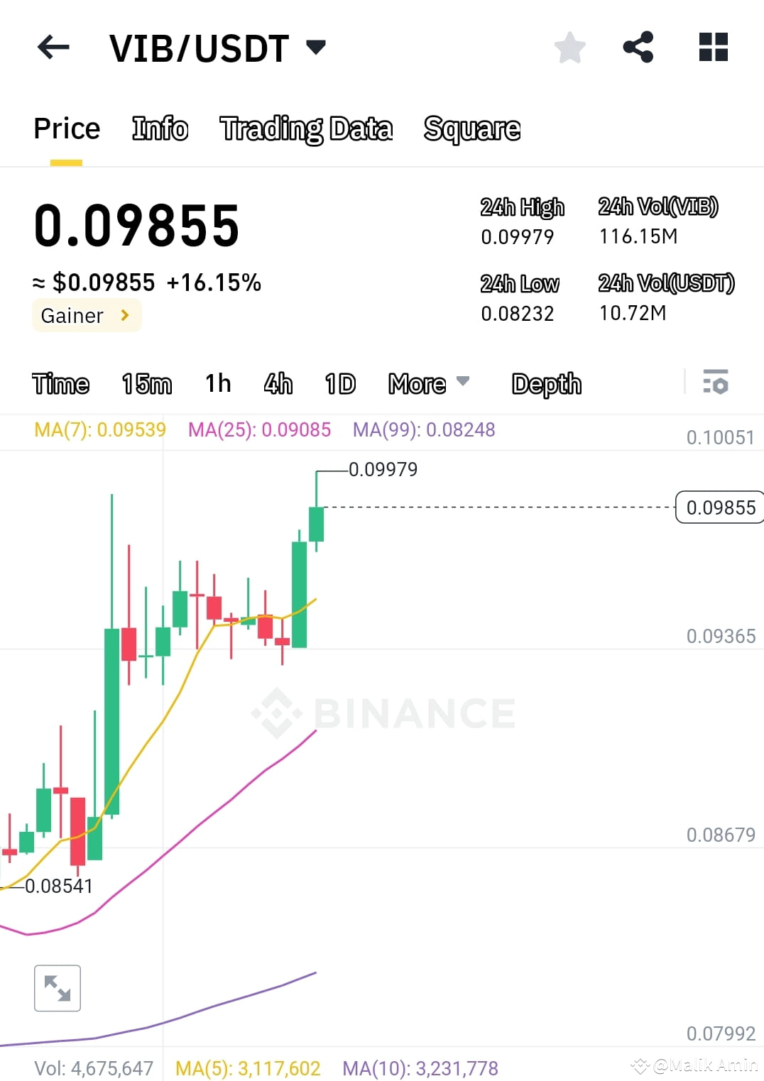 🚀 $VIB /USDT Technical Analysis – Key Targets 🎯 Current | Trading VIP Single on Binance Square