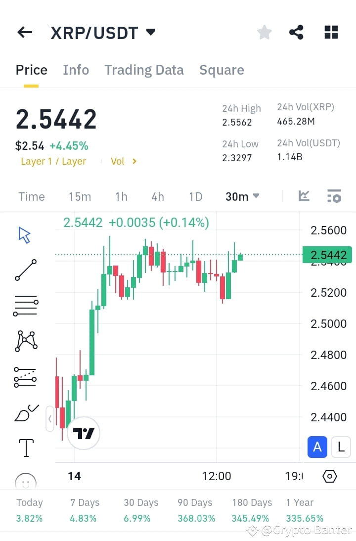 $XRP /USDT Trading Strategy - Bullish Momentum in Play 💯 🔥 | Crypto ...