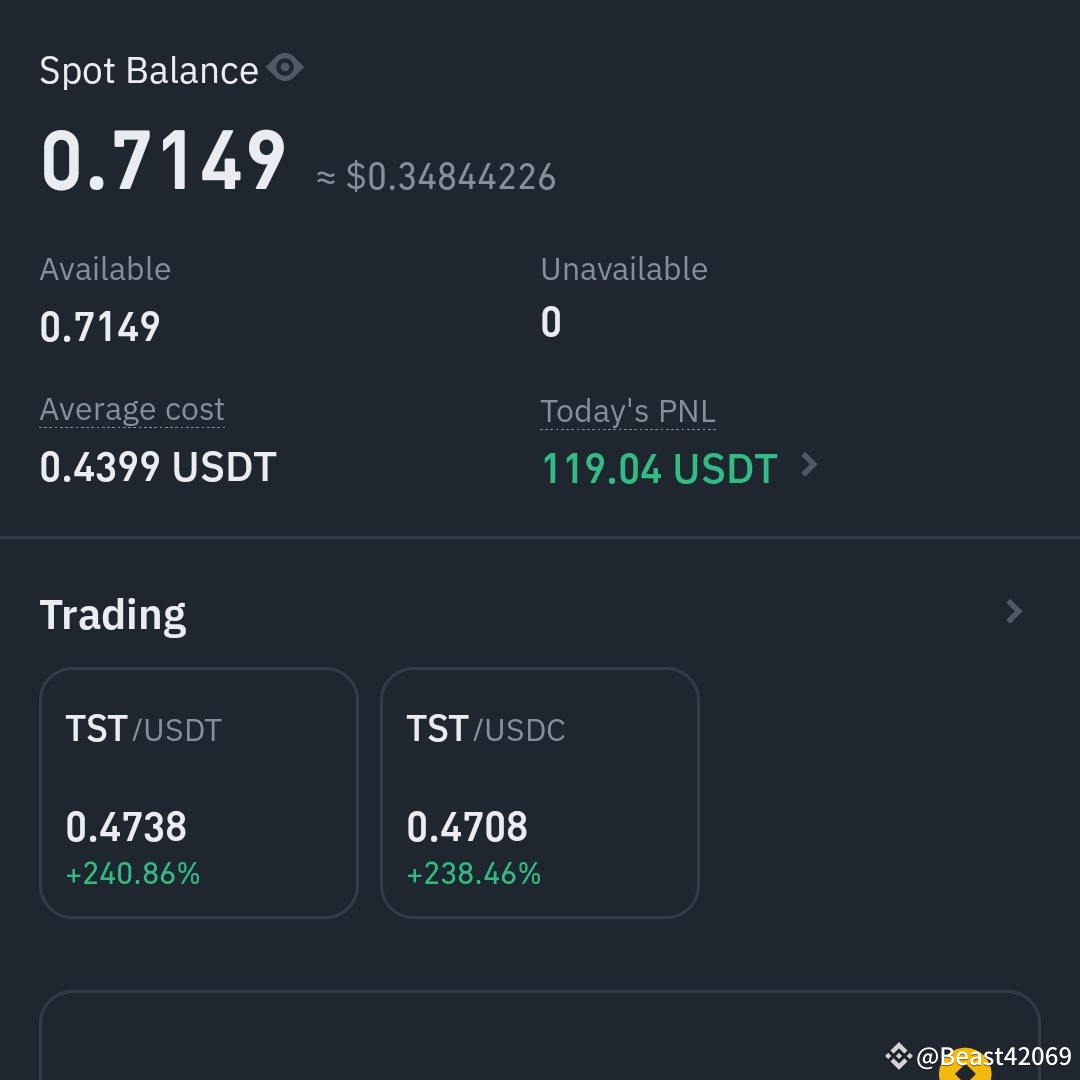 $TST sell before It's too late, I have made my profit | Beast42069 on ...