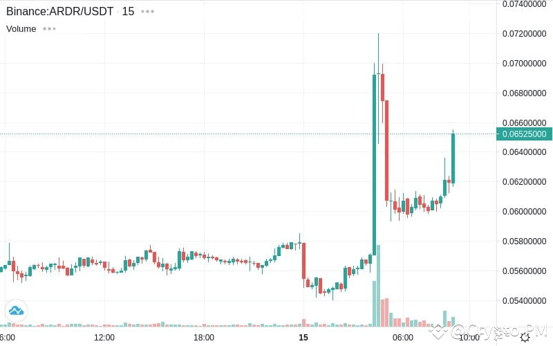 🚀 Pump - ARDR/USDT [Binance] Pump Activity on ARDR/USDT 🟢 | Crypto PM on Binance Square