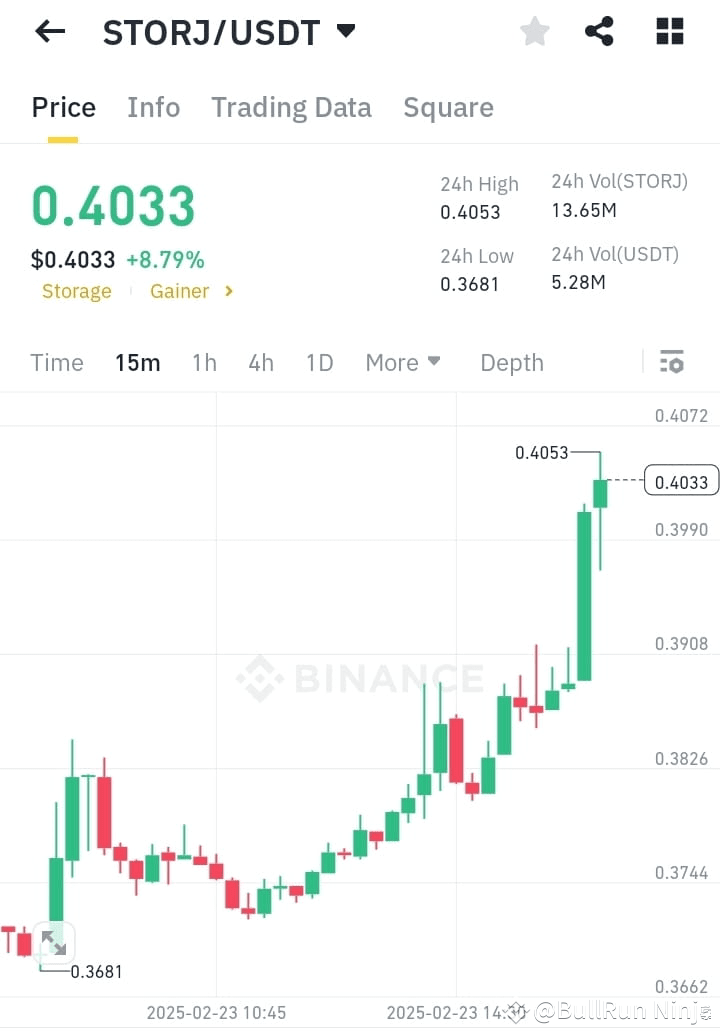 🚀 $STORJ/USDT Bull Run Alert! 🔥💯 ⚠️ Bullish Zone Start – | BullRun Ninja on Binance Square
