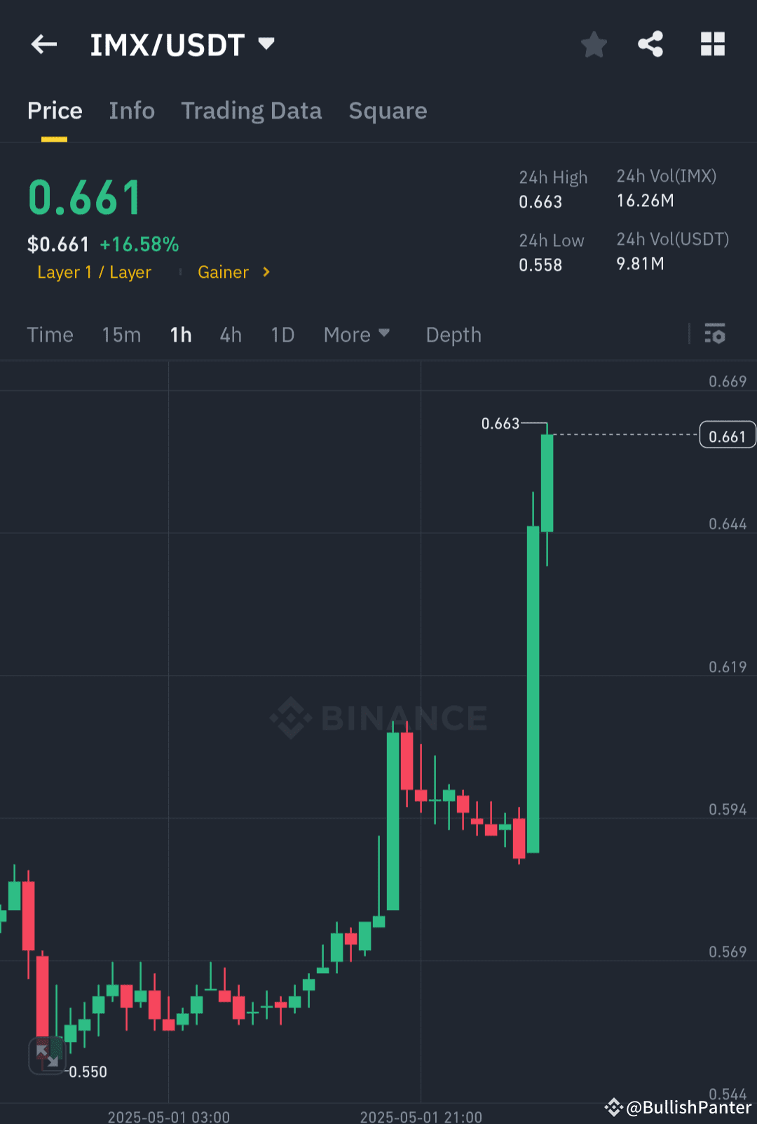 $IMX STRONG RALLY – Targeting $0.6980 and $0.7450 Next .. IM ...
