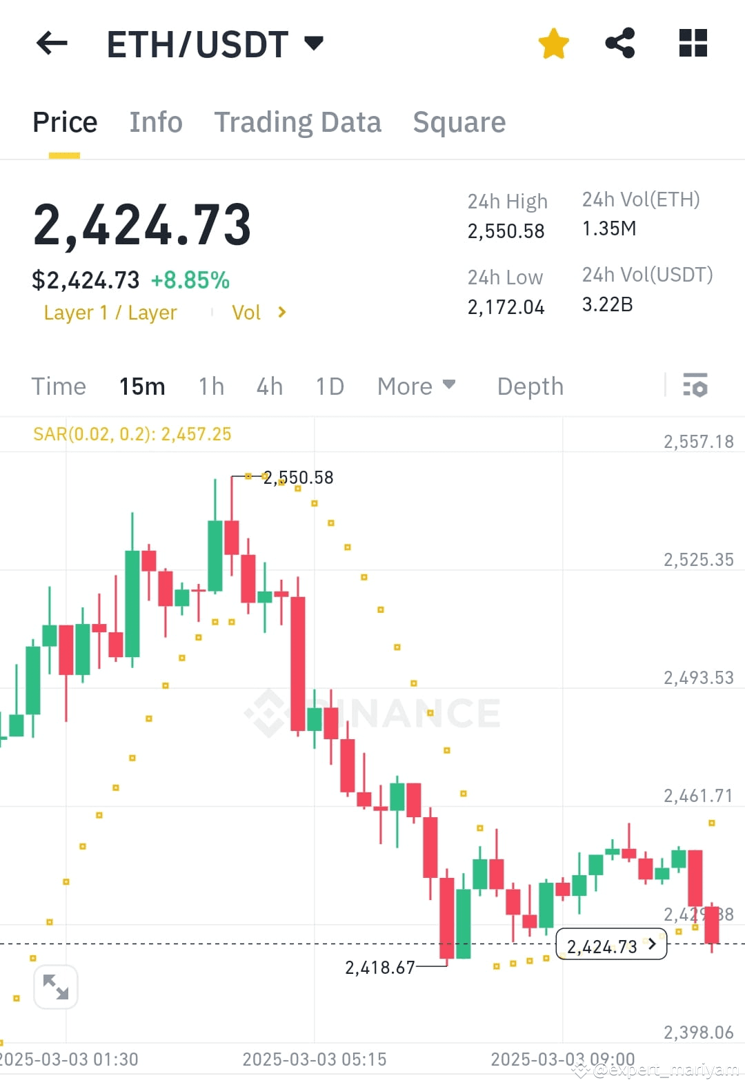 🚨 $ETH /USDT COLLAPSE – IS THE FREEFALL OVER? 🚨 $ETH i | expert_mariyam on Binance Square