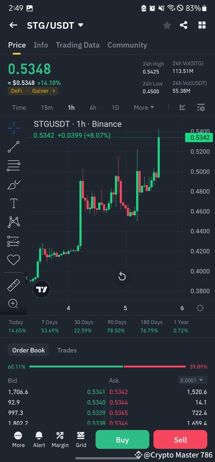 🚀 $STG /USDT: ANALYSIS UPDATE! ⚡ 💯BULLISH CONFIRMED TAKE T | Crypto Master 786 on Binance Square