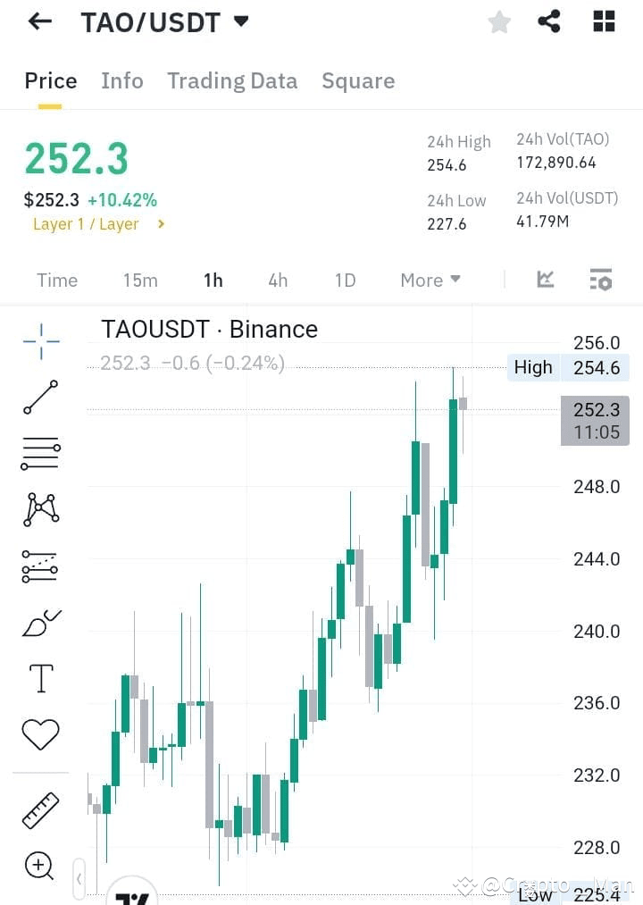 $TAO $TAO Crypto Man Shocking Analysis — TAO/USDT | Crypto _ Man on Binance Square