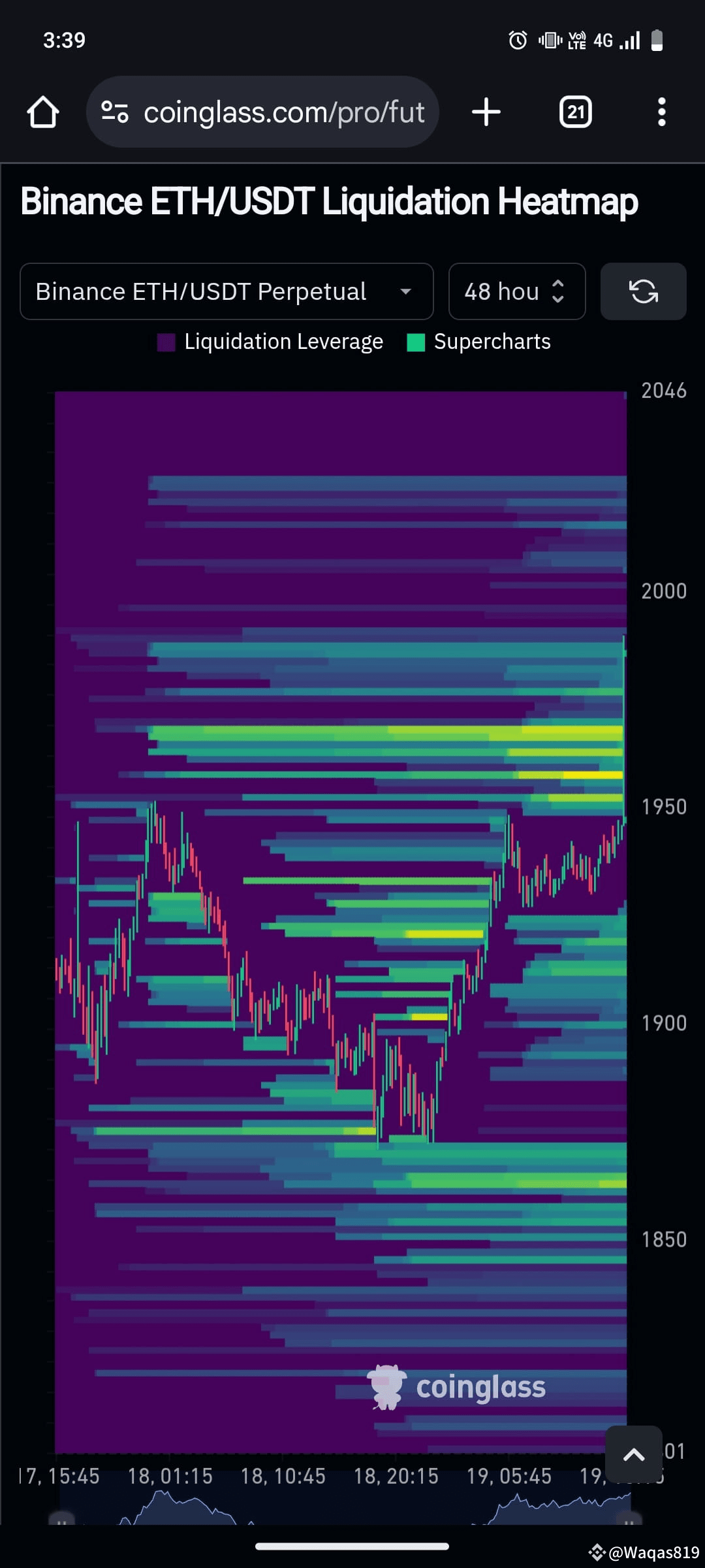#ETH kill all liquidation under 2000$ hopefully big dump | Waqas819 on ...