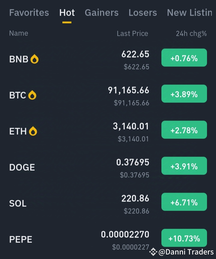🔥 Market upward trend 🚀 Check out today's trending coins | Danni ...